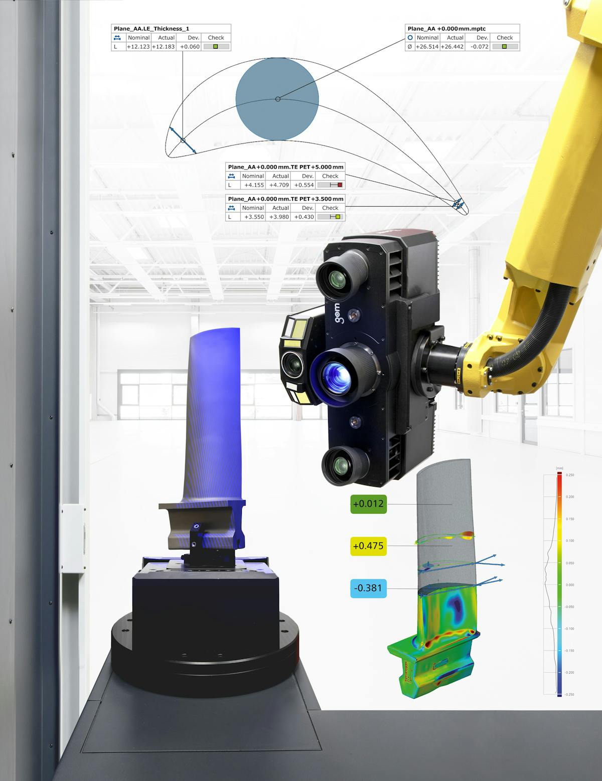 3d imaging measures and inspects aerospace turbine blades | Vision ...
