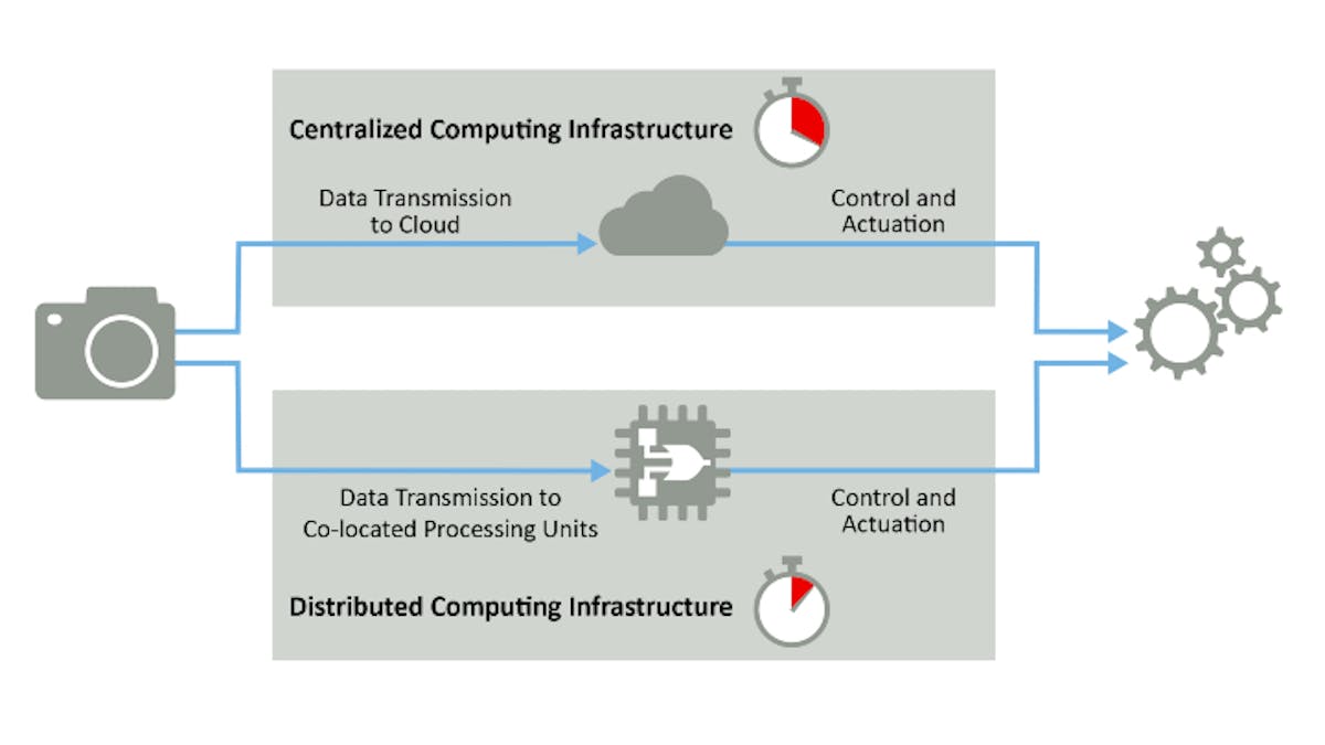 FPGAs and embedded vision applications | Vision Systems Design