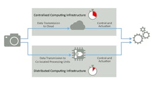 FPGAs and embedded vision applications | Vision Systems Design