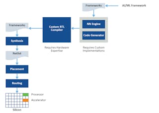 FPGAs and embedded vision applications | Vision Systems Design
