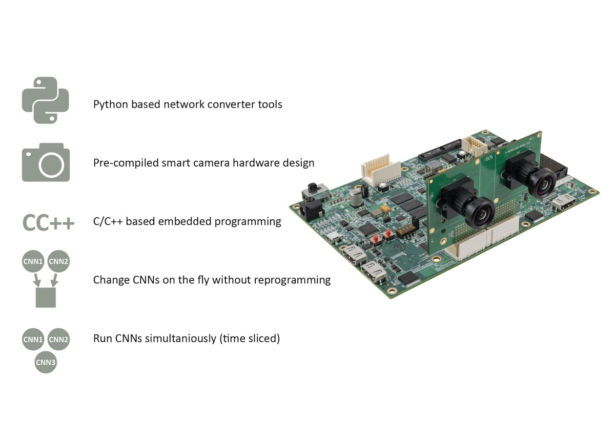 FPGAs and embedded vision applications | Vision Systems Design