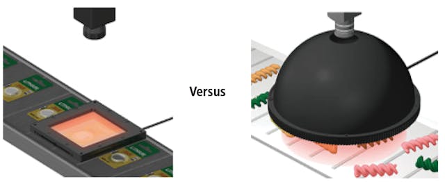 flat dome lights tame reflections and shadows in machine vision ...