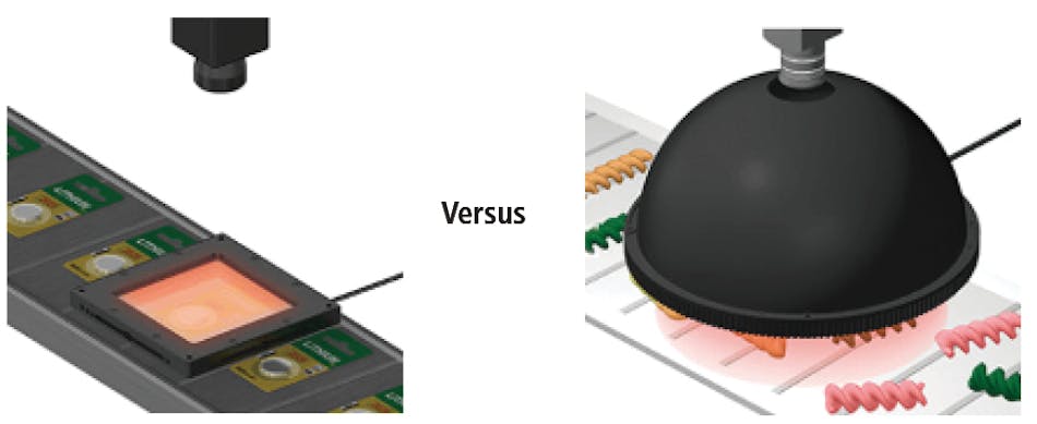 flat dome lights tame reflections and shadows in machine vision ...