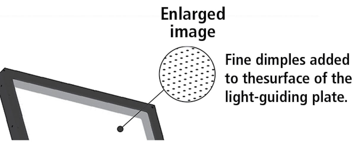 flat dome lights tame reflections and shadows in machine vision ...