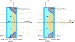machine vision liquid lenses increase vision system speed and ...