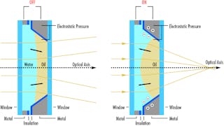 machine vision liquid lenses increase vision system speed and ...