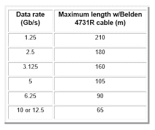 coaxpress 2.0 machine vision benefits and advantages | Vision Systems Design