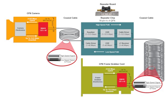 coaxpress 2.0 machine vision benefits and advantages | Vision Systems Design