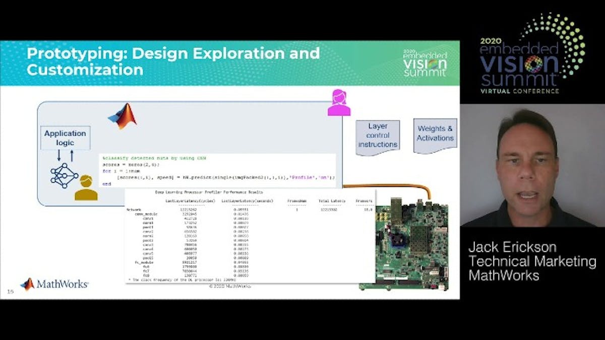 Deploying Deep Learning Applications On Fpgas With Matlab Vision