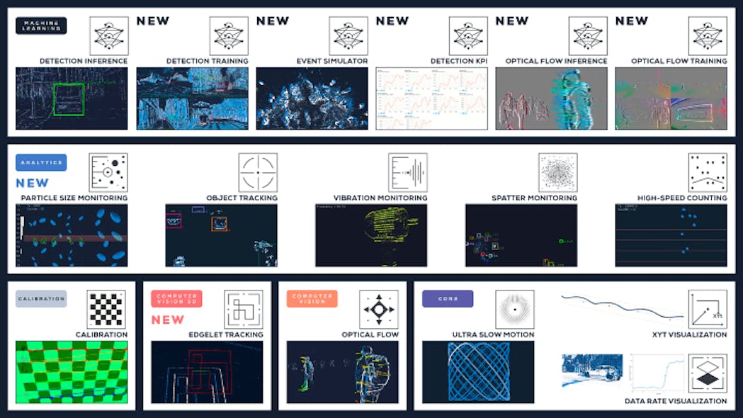 Prophesee releases open-source event-based software library | Vision Systems Design