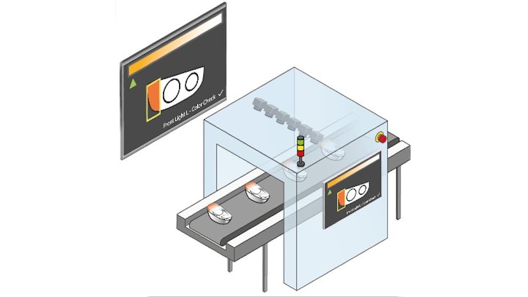 Multi-camera interface comparison | Vision Systems Design
