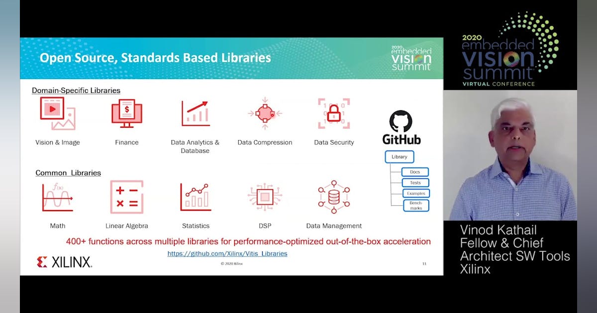 Vitis And Vitis Ai Application Acceleration From Cloud To Edge