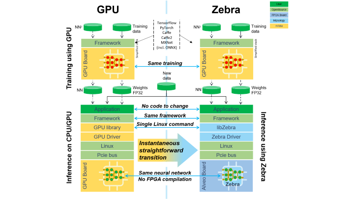 zebra fpga ip released by mipsology | Vision Systems Design