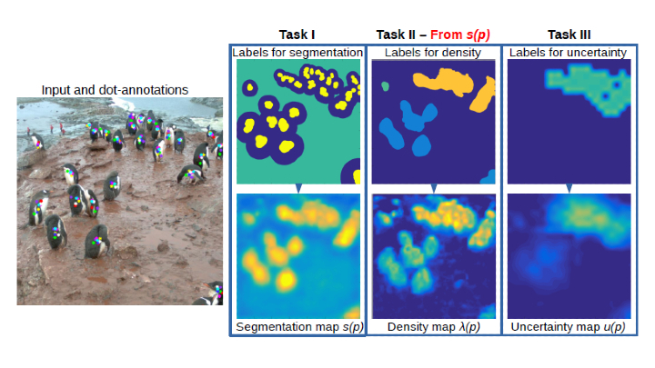 Deep learning algorithms use density-based crowd counting to track ...