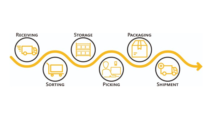 Machine Vision Lighting Improves Logistics Warehouse Efficiency ...