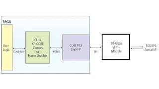 Camera Link HS: The Path to 50 Gbps and Beyond | Vision Systems Design