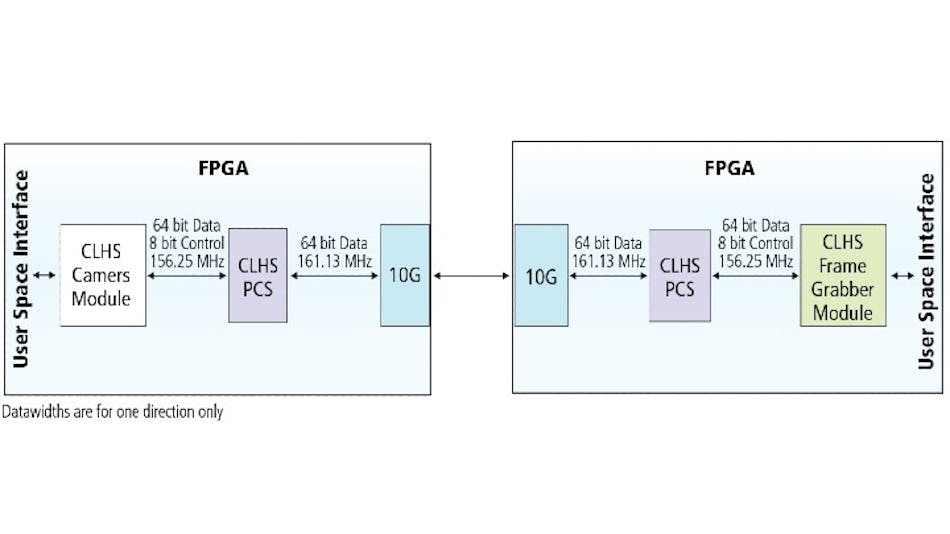 Camera Link HS: The Path to 50 Gbps and Beyond | Vision Systems Design