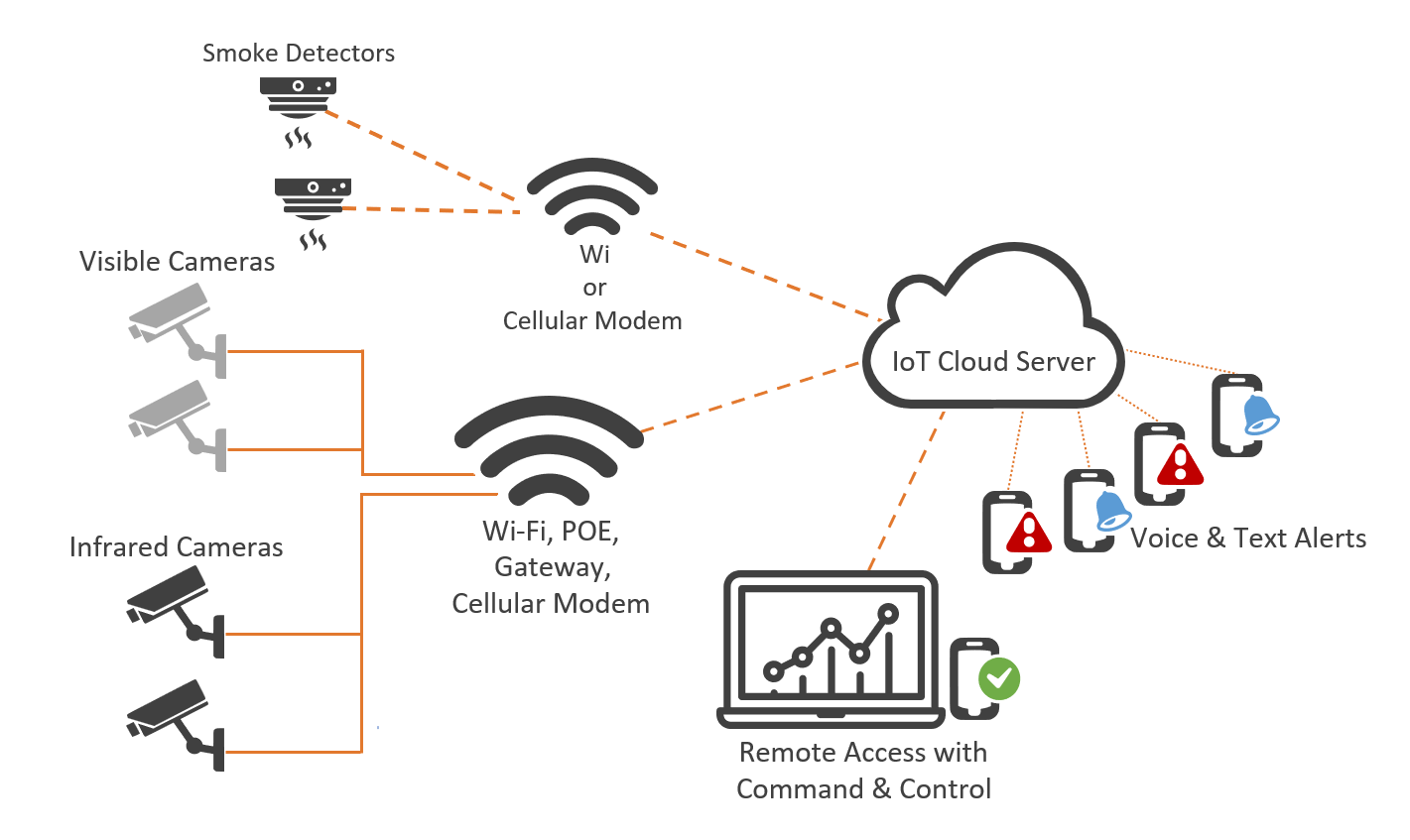 How Metal Recycling Facilities Use IoT and Thermal Imaging to Improve ...