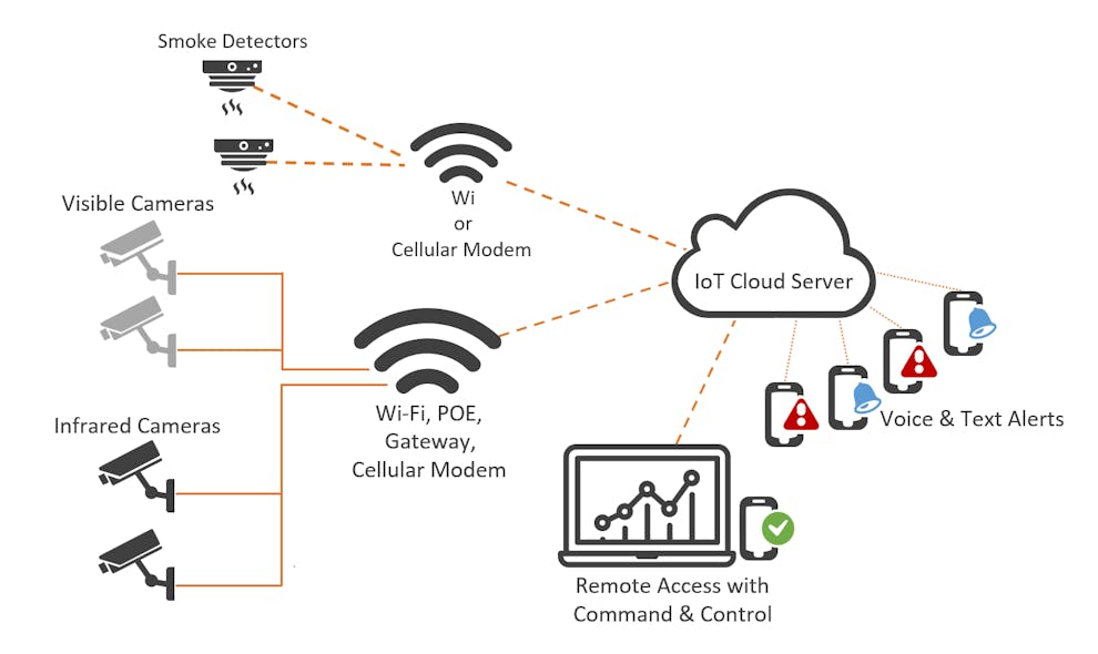 How Metal Recycling Facilities Use IoT and Thermal Imaging to Improve ...