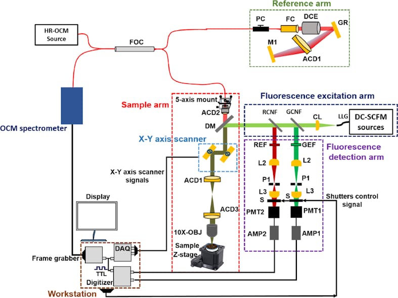 Researchers Develop Experimental Dual Modality 3d Imaging System