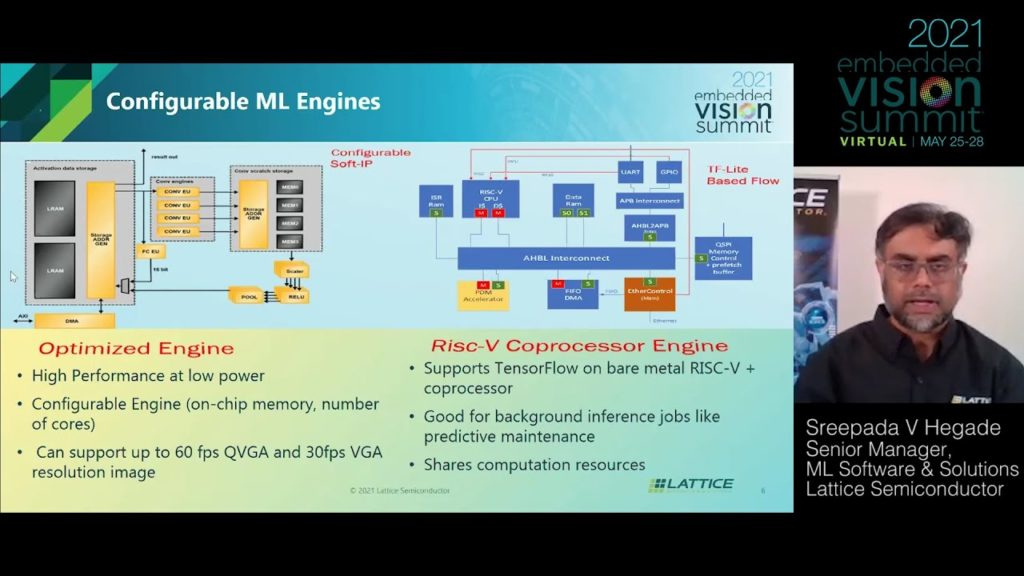Flexible Machine Learning Solutions with Lattice FPGAs | Vision Systems ...