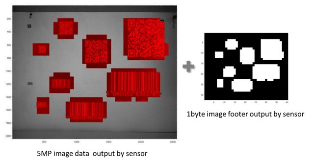 Powering Embedded Vision with Image Sensors | Vision Systems Design