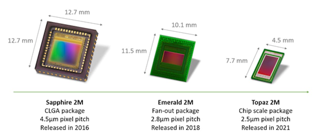 Powering Embedded Vision with Image Sensors | Vision Systems Design