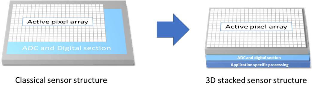 Powering Embedded Vision with Image Sensors | Vision Systems Design