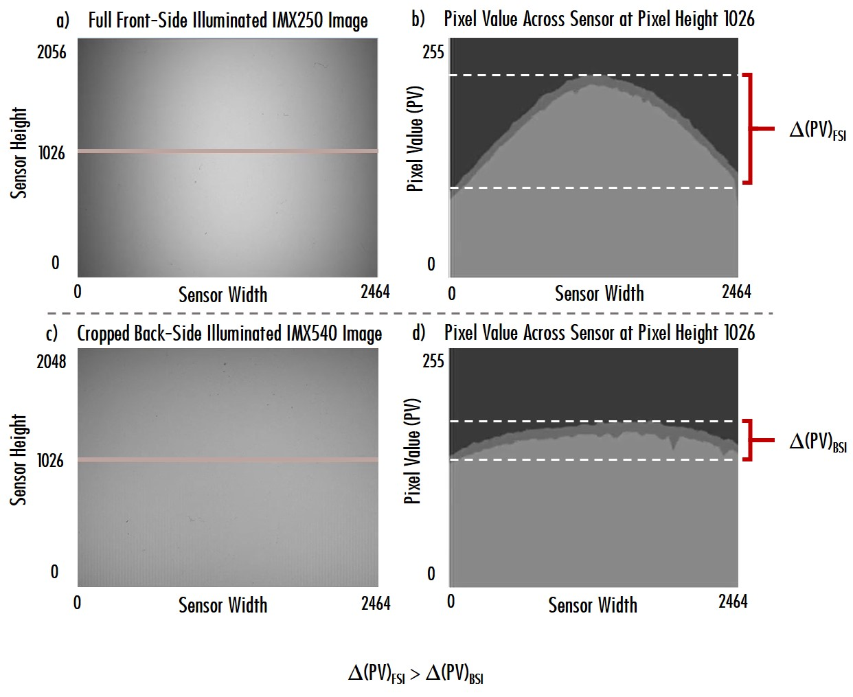 Sensor Advancement and the Effects on Optical Lens Selection | Vision ...