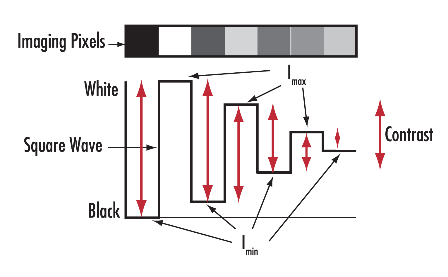 Sensor Advancement and the Effects on Optical Lens Selection | Vision ...