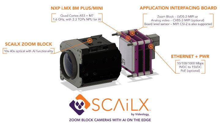 SCAiLX™ Zoom Block Camera Technology | Vision Systems Design
