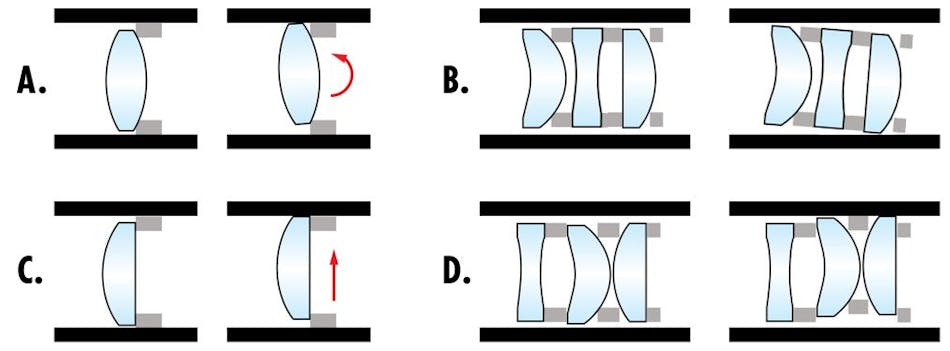 How Lens Design and Tolerances Affect Imaging Performance | Vision ...