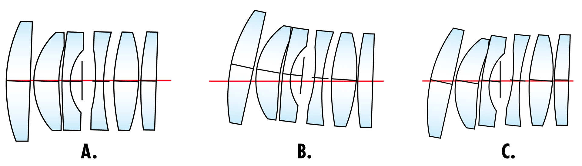 How Lens Design and Tolerances Affect Imaging Performance | Vision ...
