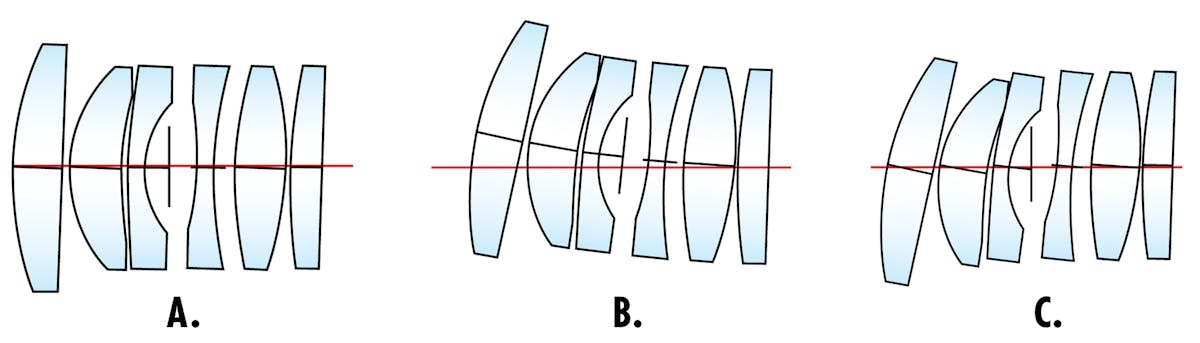 How Lens Design and Tolerances Affect Imaging Performance | Vision Systems Design
