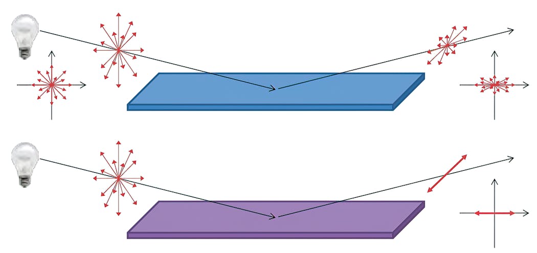 Introduction to Polarized Cameras | Vision Systems Design