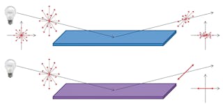 Introduction to Polarized Cameras | Vision Systems Design