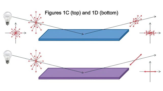 Introduction to Polarized Cameras | Vision Systems Design