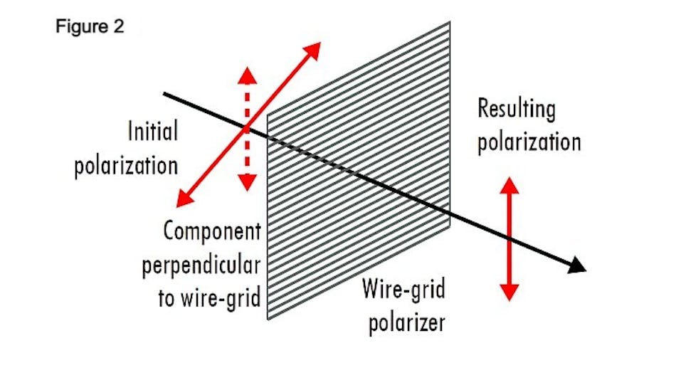 Introduction to Polarized Cameras | Vision Systems Design