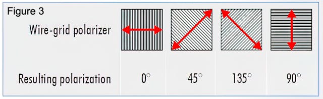 Introduction to Polarized Cameras | Vision Systems Design