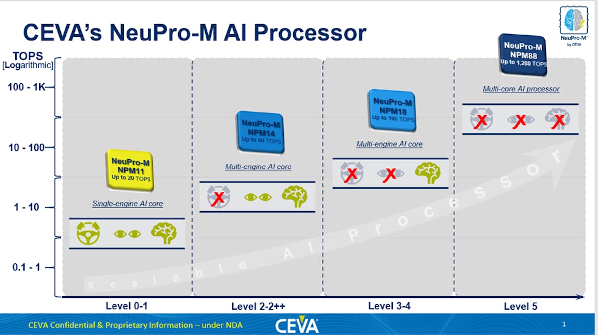 Challenges and Emerging Applications for Deep Learning/AI | Vision Systems Design