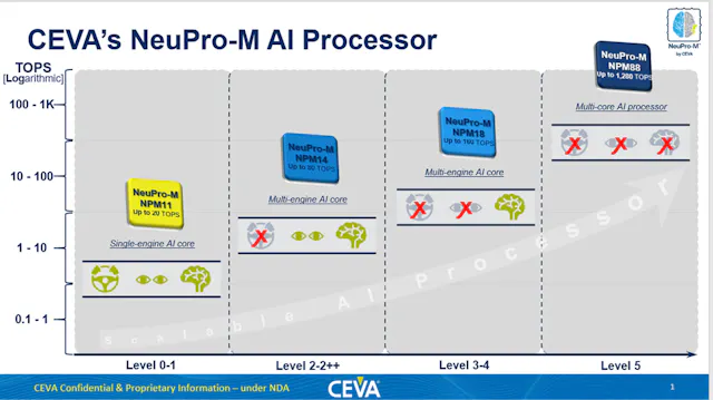 Challenges and Emerging Applications for Deep Learning/AI | Vision ...