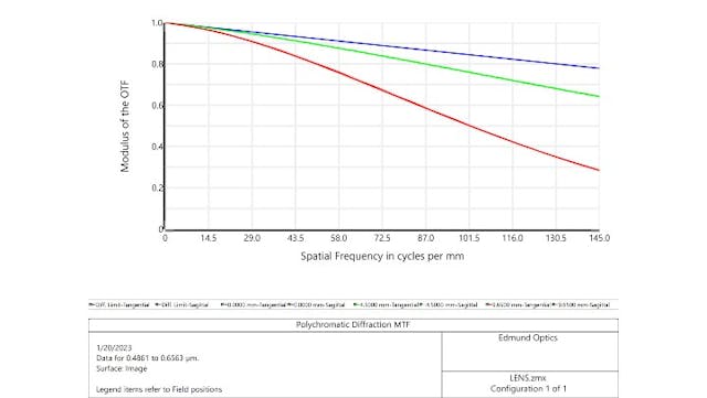 Advanced Assembly Techniques for Imaging Lenses | Vision Systems Design