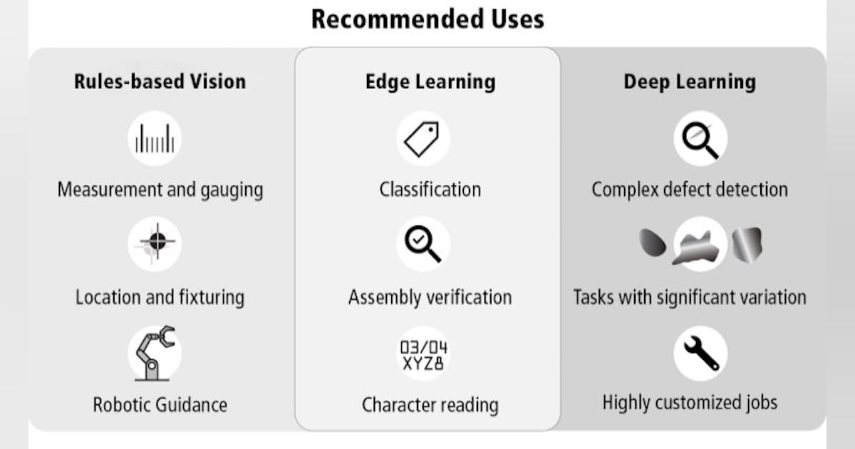 When To Use Edge Learning In Machine Vision Applications Vision