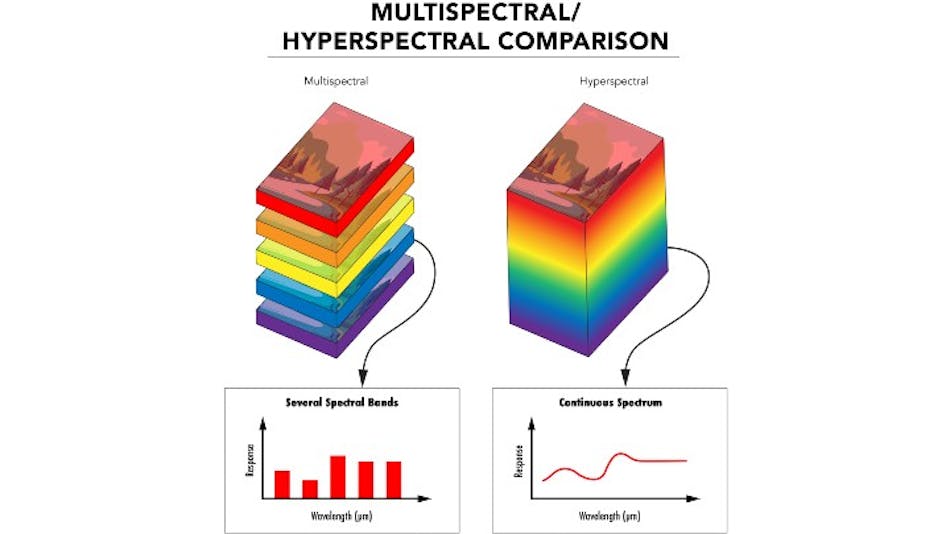 Designing Optics for UAVs | Vision Systems Design
