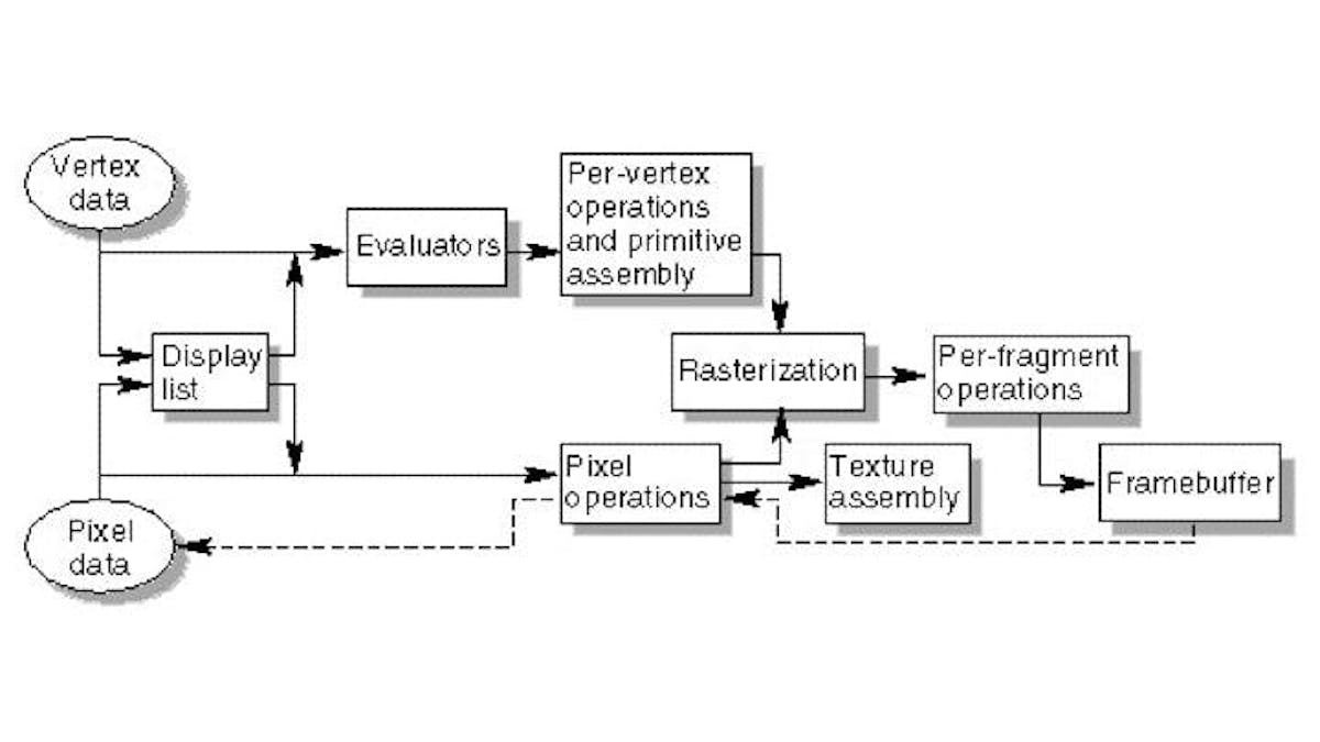 The Kamaros API Standard Unlocks Embedded Camera Interoperability | Vision Systems Design