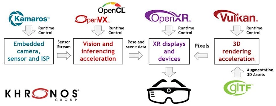 The Kamaros API Standard Unlocks Embedded Camera Interoperability ...