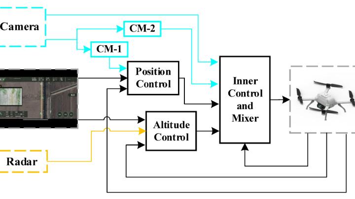 Embedded Vision | Vision Systems Design