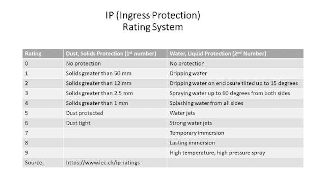 Rugged Machine Vision Lighting Options Weather Harsh Environments ...
