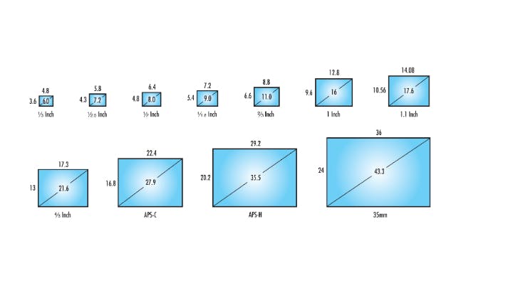 Fundamentals of Imaging Lenses | Vision Systems Design