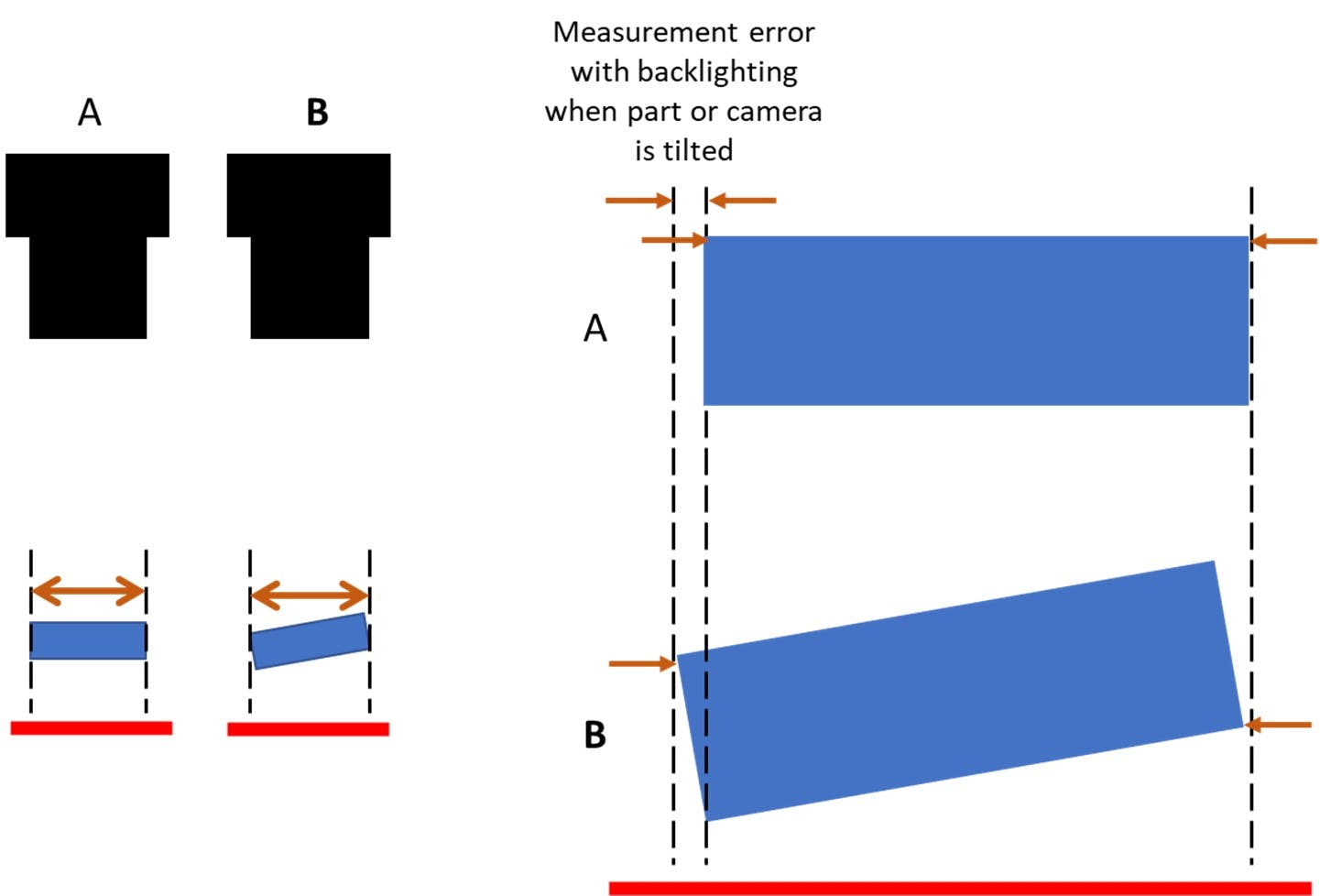 Keys to Deploying Machine Vision in Precision In-Line Measurement ...